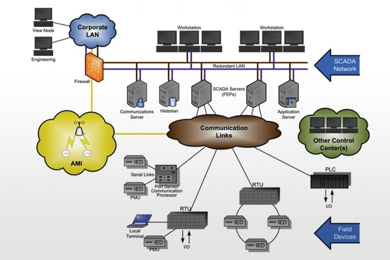 Total Automation Industry 4.0 – Bok Opt Sdn Bhd