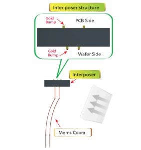 Probe Card – Bok Opt Sdn Bhd