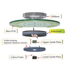 Probe Card – Bok Opt Sdn Bhd